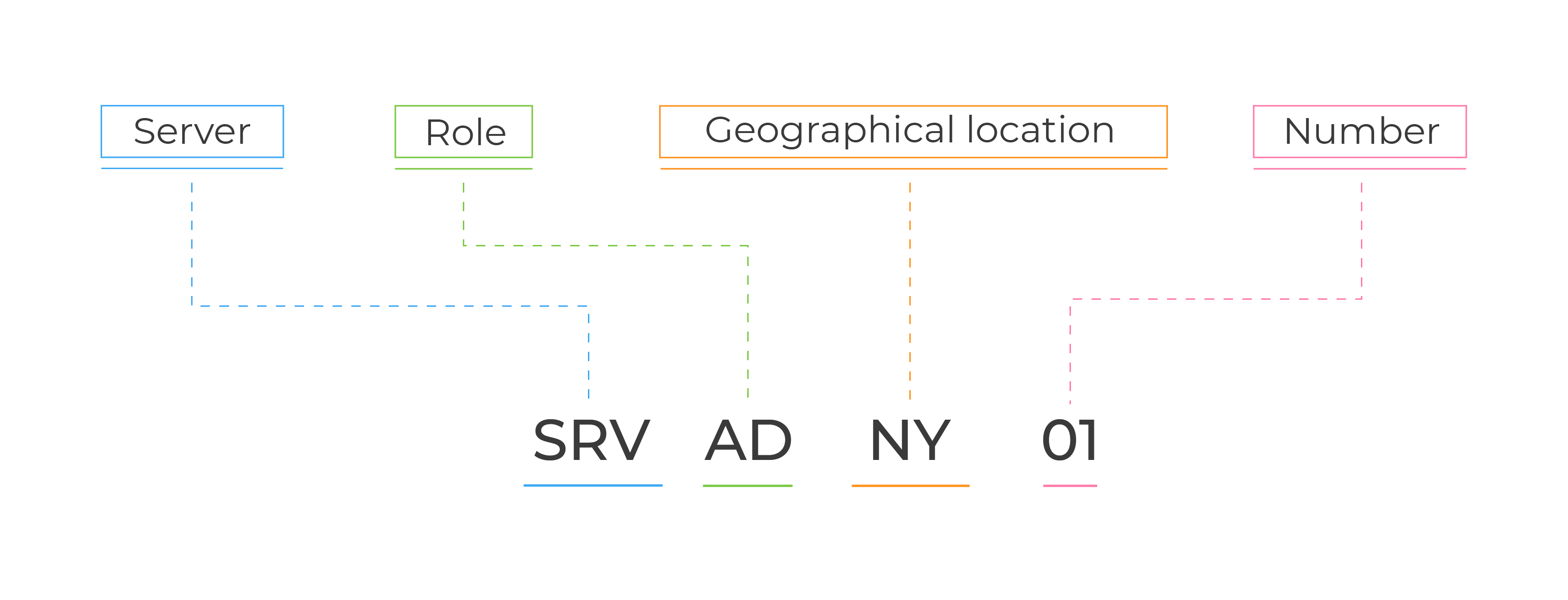 Configure Windows Server Networking - OpenClassrooms